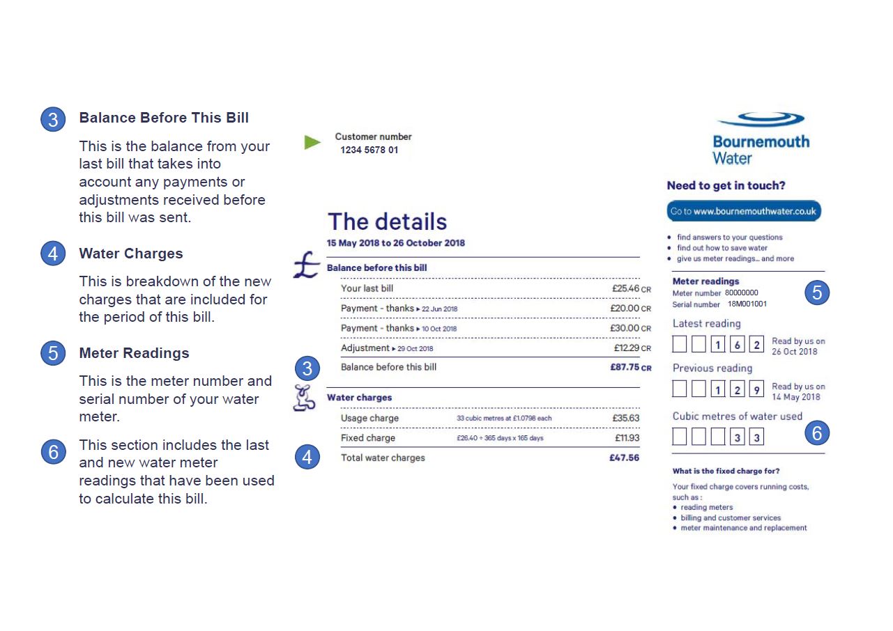 Bills | FAQs | Bournemouth Water